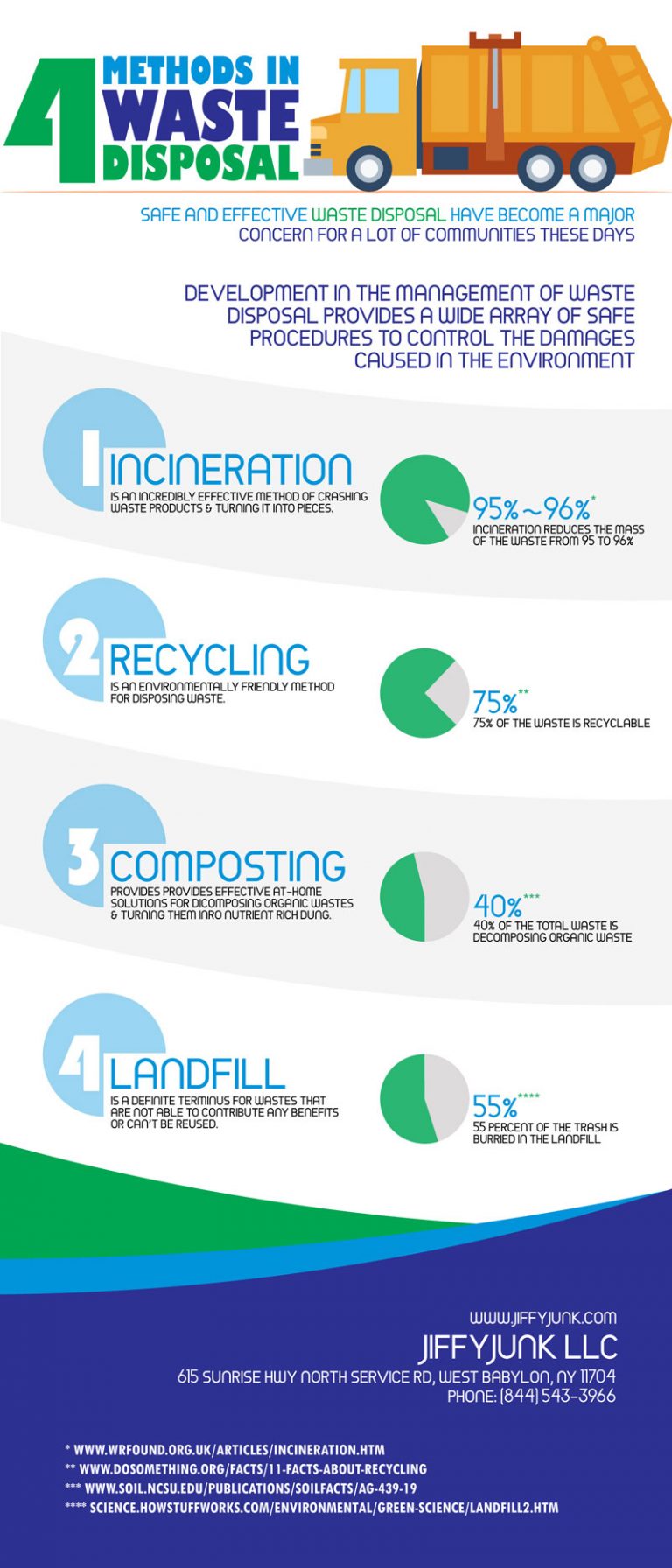 4 Methods in Waste Disposal - Jiffy Junk